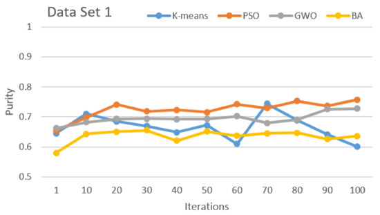 Swarm Intelligence Algorithms in Text Document Clustering with Various ...