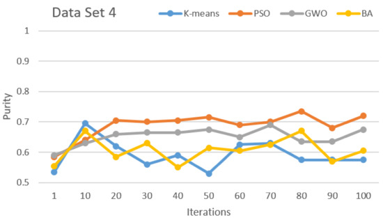 Swarm Intelligence Algorithms in Text Document Clustering with Various ...