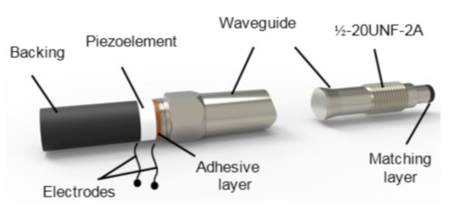 Sensors | Free Full-Text | High Temperature Ultrasonic Transducers: A ...