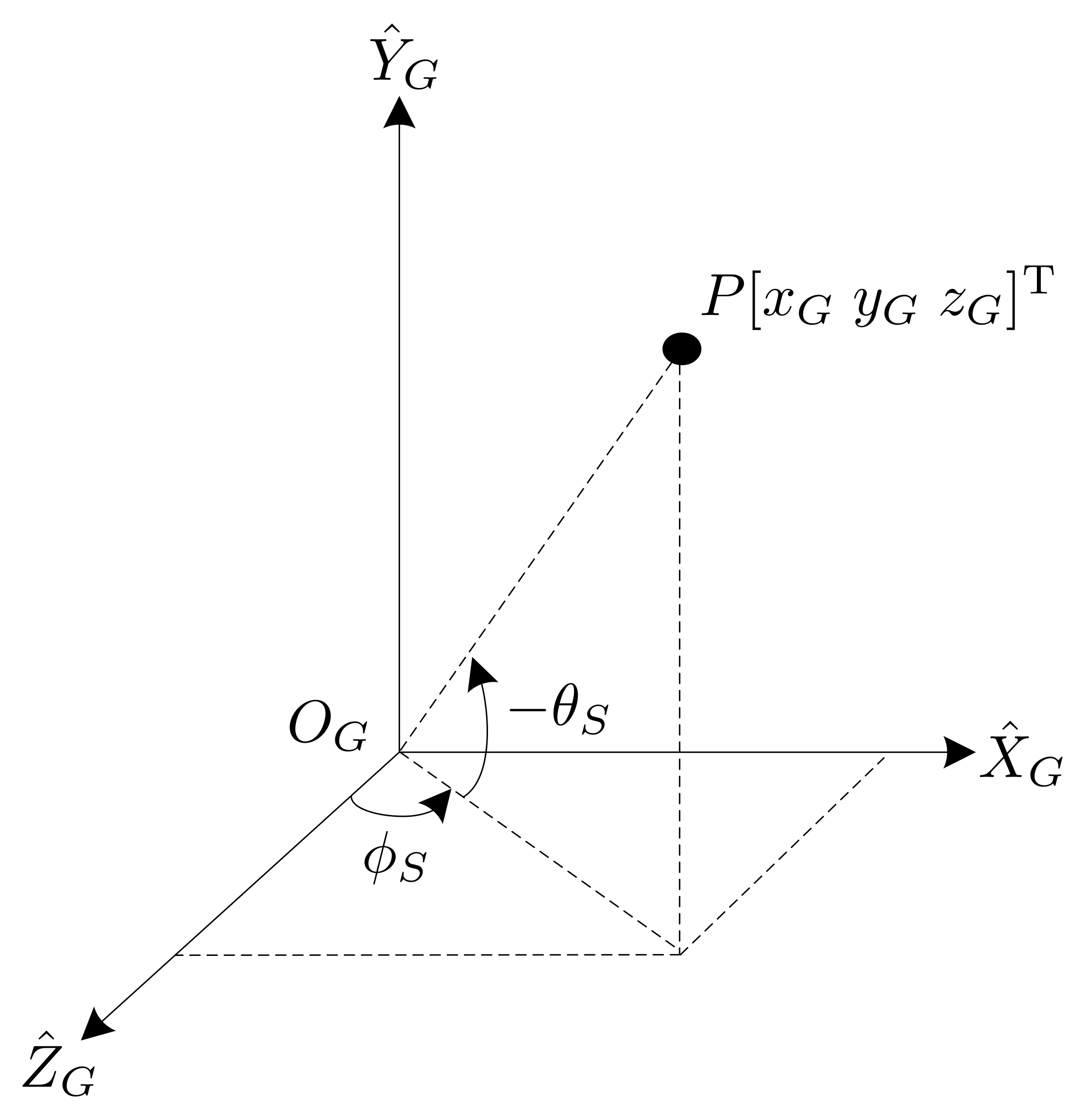 Sensors | Free Full-Text | Ball-Catching System Using Image Processing ...