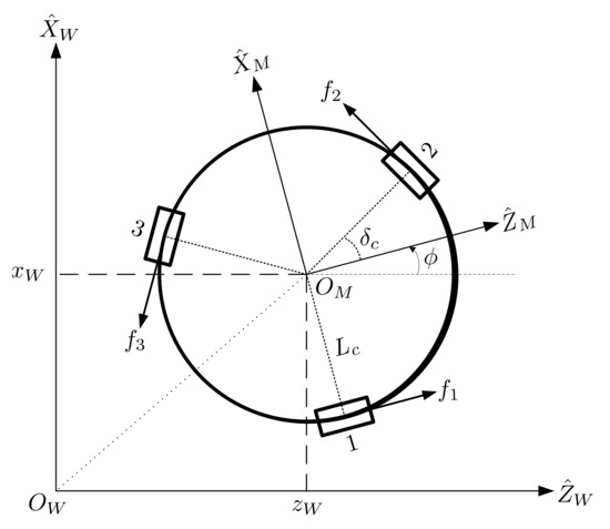 Ball-Catching System Using Image Processing and an Omni-Directional ...