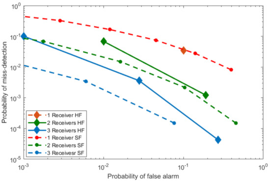 Cooperative Fusion Based Passive Multistatic Radar Detection