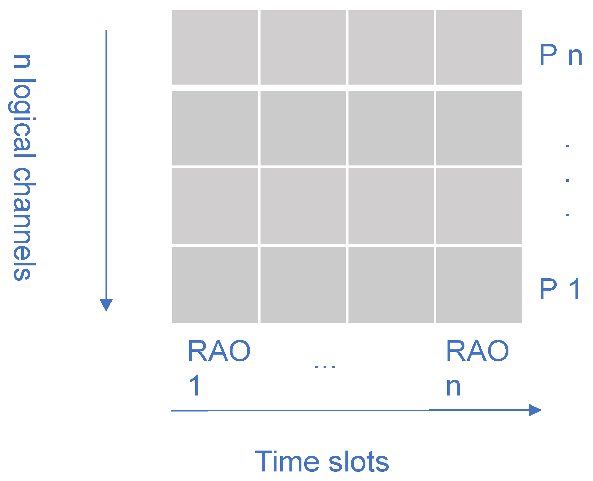 Random Access Using Deep Reinforcement Learning in Dense Mobile Networks