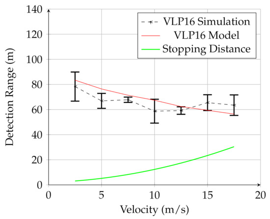 An Analytic Model for Negative Obstacle Detection with Lidar and Numerical Validation Using ...