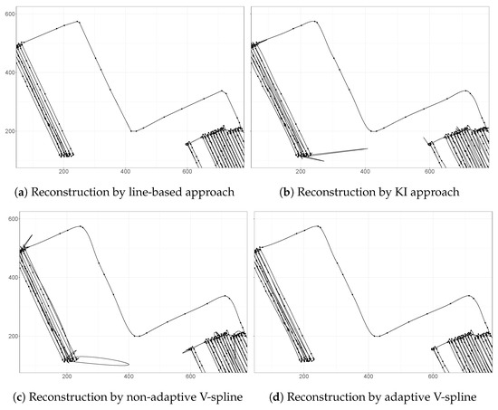 V-Spline: An Adaptive Smoothing Spline for Trajectory Reconstruction
