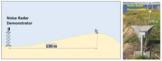 Noise Radar Technology: Waveforms Design and Field Trials