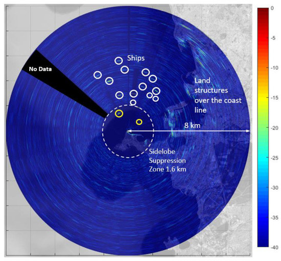 Noise Radar Technology: Waveforms Design and Field Trials