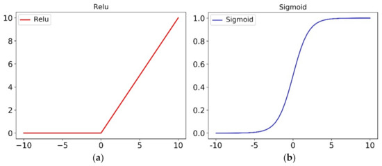 Sensors | Free Full-Text | Multilocation and Multiscale Learning ...