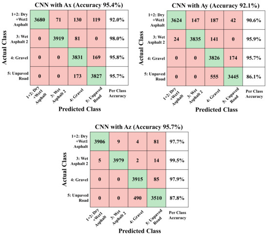 Sensors | Free Full-Text | Intelligent Tire Sensor-Based Real-Time Road ...