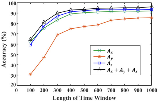Sensors | Free Full-Text | Intelligent Tire Sensor-Based Real-Time Road ...