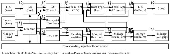 Research on a Novel Locating Method for Track Inspection Based on ...