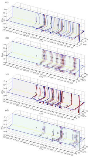 3-D Multi-Component Reverse Time Migration Method for Tunnel Seismic Data