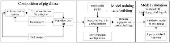 Automatic Detection and Segmentation for Group-Housed Pigs Based on PigMS R-CNN