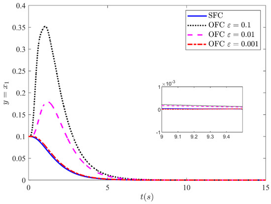 Robust Output Feedback Control of Single-Link Flexible-Joint Robot ...