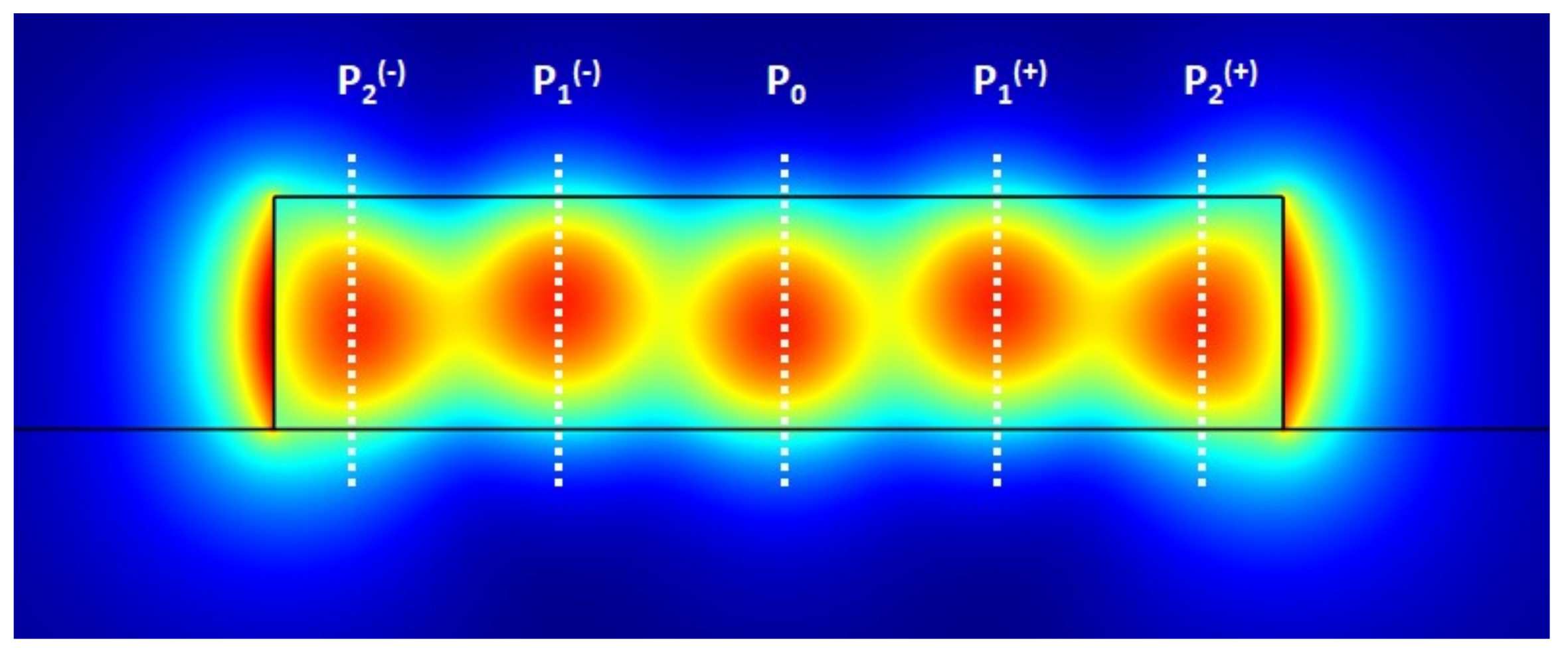 High-Order Multimode Waveguide Interferometer for Optical Biosensing ...