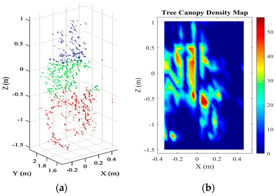Opportunities and Possibilities of Developing an Advanced Precision ...