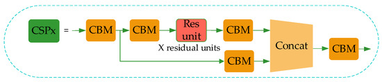 Face Mask Wearing Detection Algorithm Based on Improved YOLO-v4