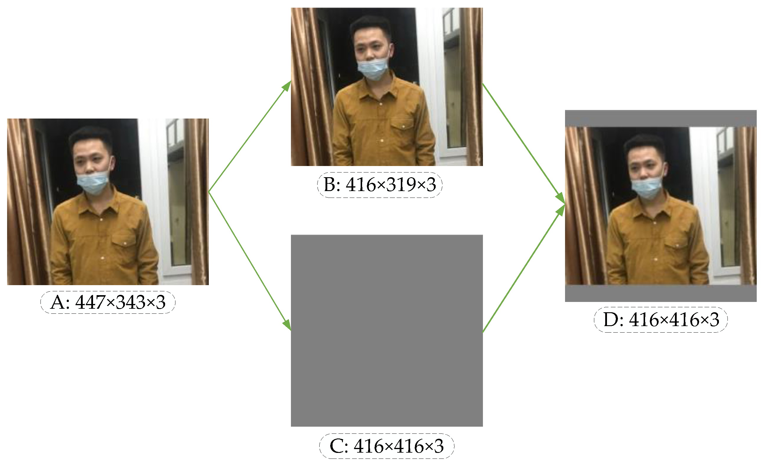Face Mask Wearing Detection Algorithm Based on Improved YOLO-v4