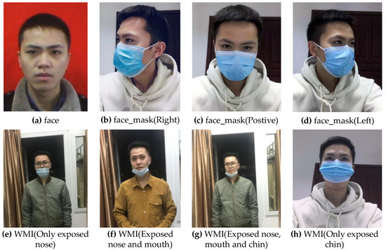 Face Mask Wearing Detection Algorithm Based on Improved YOLO-v4