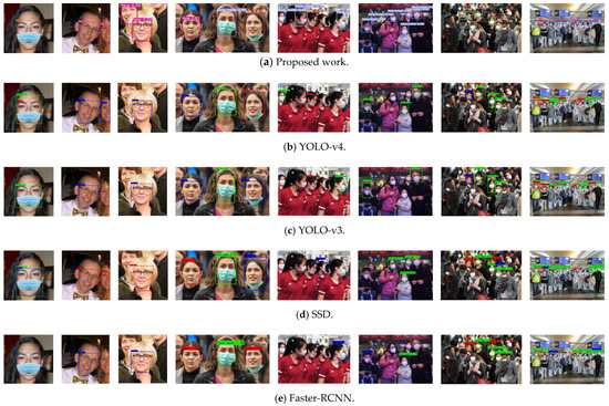 Face Mask Wearing Detection Algorithm Based on Improved YOLO-v4