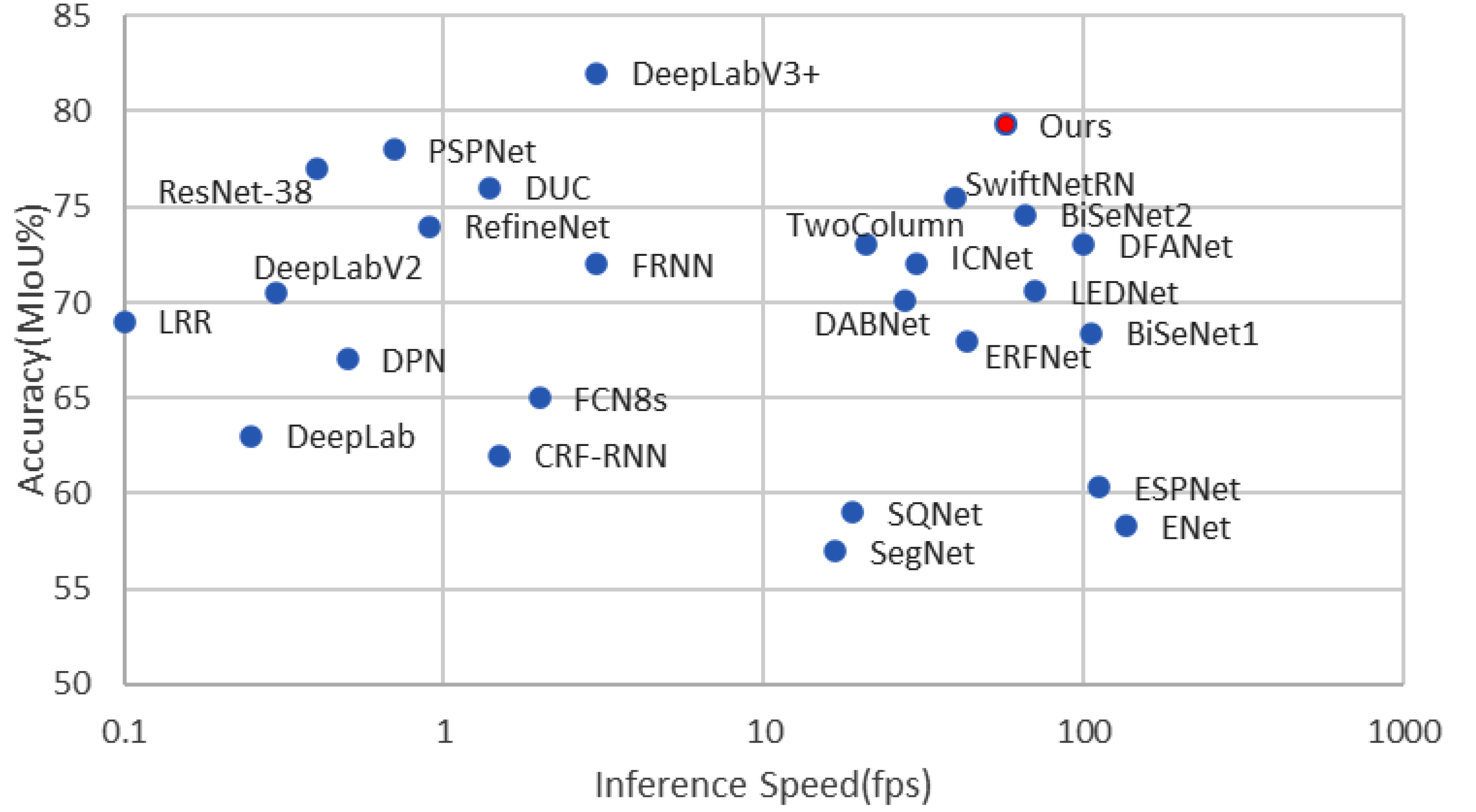 Multi-Level and Multi-Scale Feature Aggregation Network for Semantic Segmentation in Vehicle ...