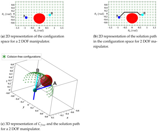 Sensors | Free Full-Text | Exploring a Novel Multiple-Query Resistive ...