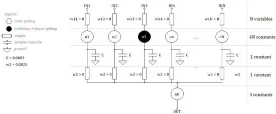 Spiking Neural Network with Linear Computational Complexity for Waveform Analysis in Amperometry