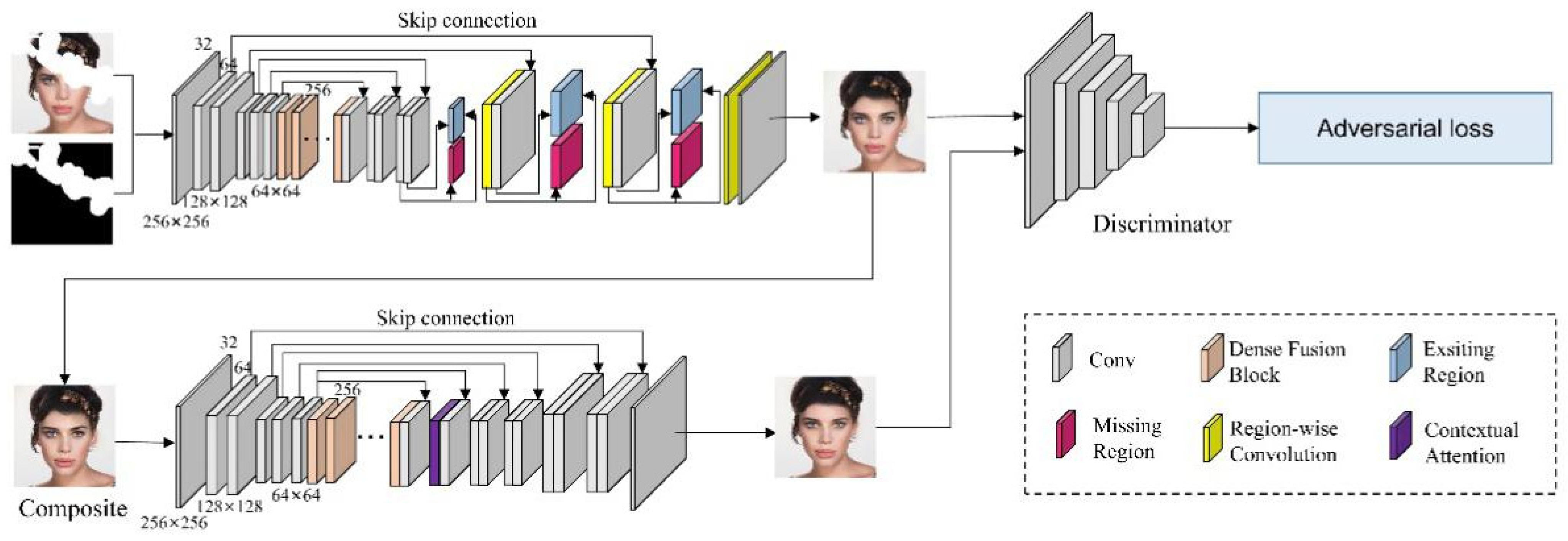 Sensors | Free Full-Text | Non-Local and Multi-Scale Mechanisms for ...