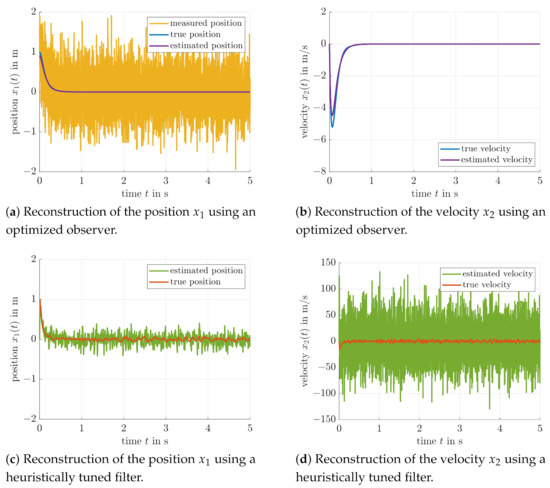 Sensors | Free Full-Text | Linear Matrix Inequalities for an Iterative Solution of Robust Output ...