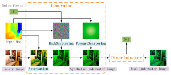 Deep Supervised Residual Dense Network for Underwater Image Enhancement