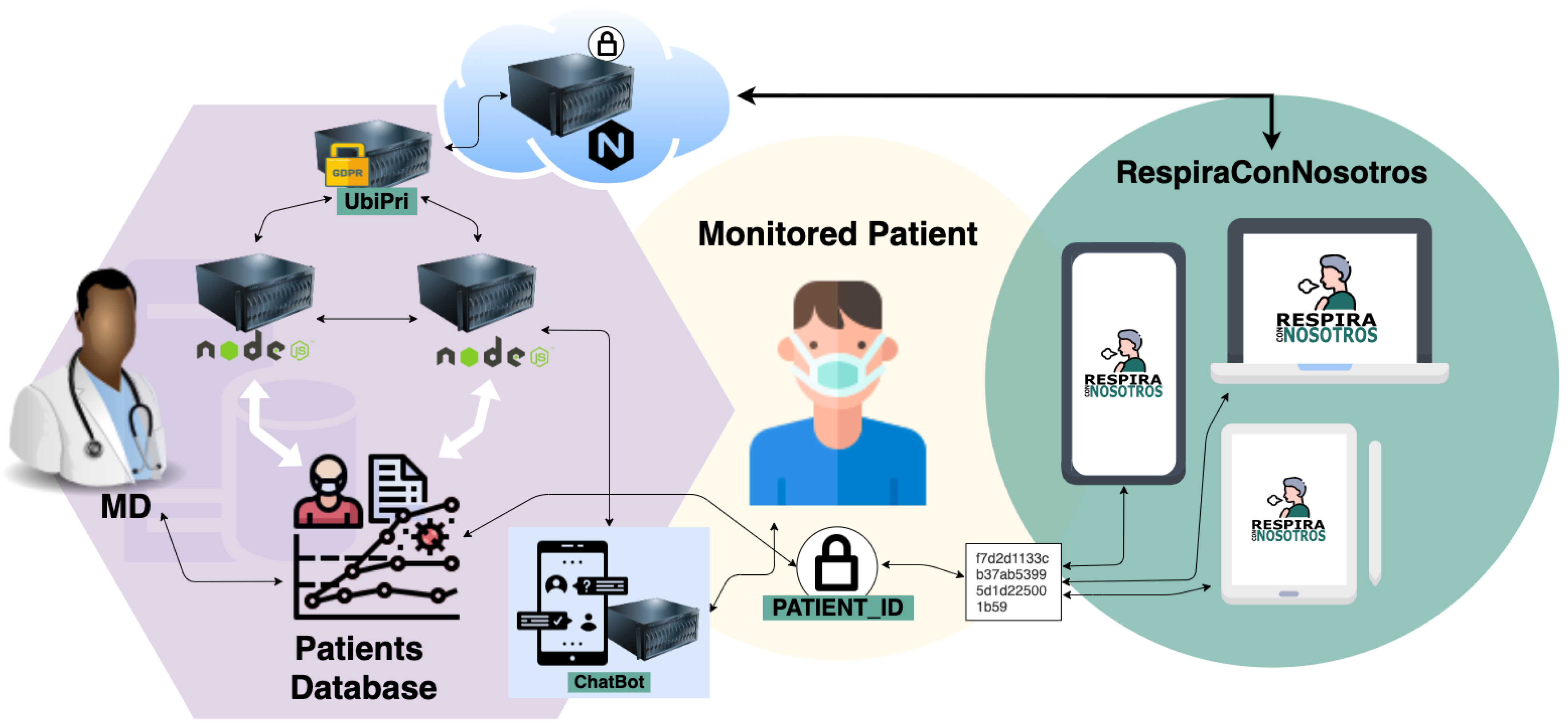 RespiraConNosotros: A Viable Home-Based Telerehabilitation System for ...