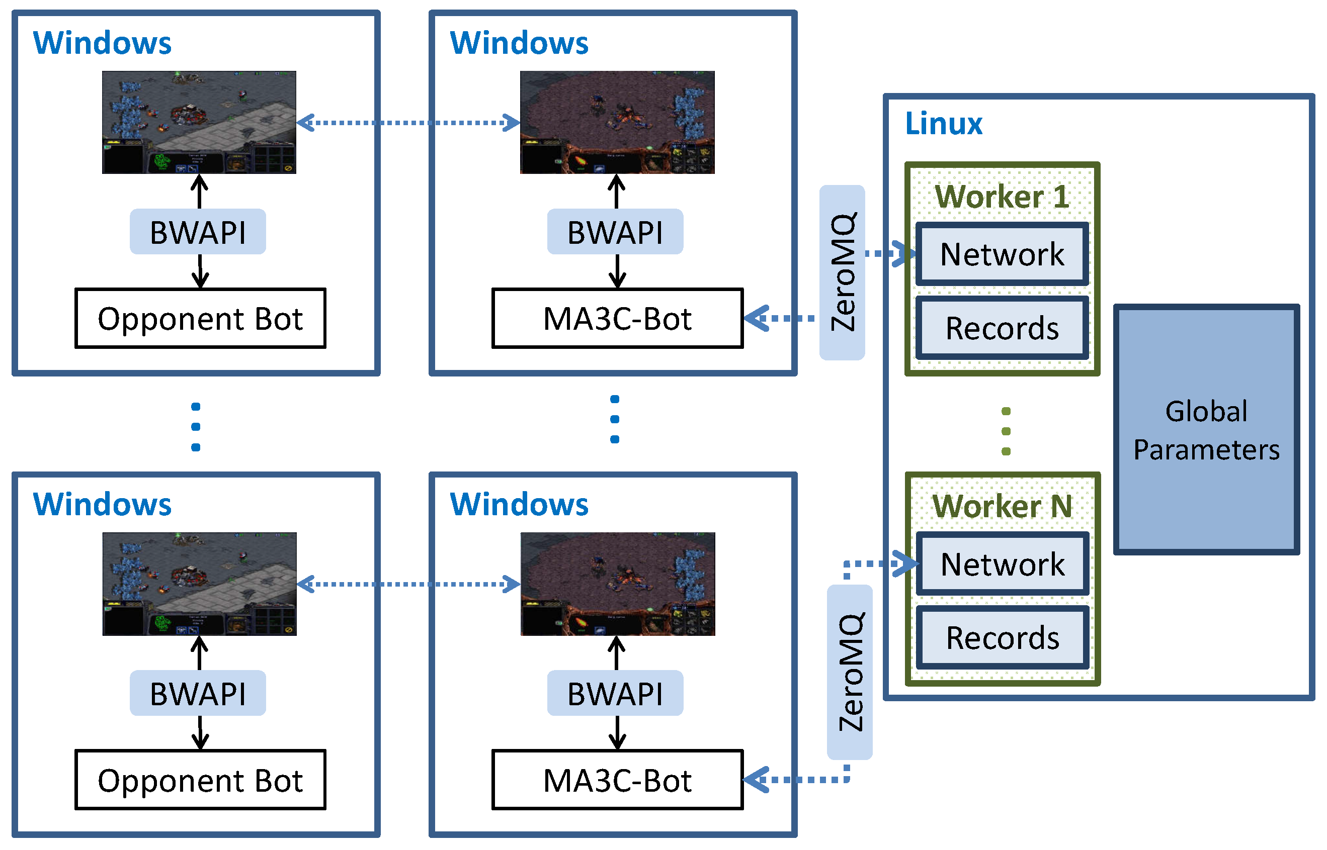 Learning Macromanagement in Starcraft by Deep Reinforcement Learning