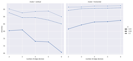 Blockchain-Enabled Asynchronous Federated Learning in Edge Computing