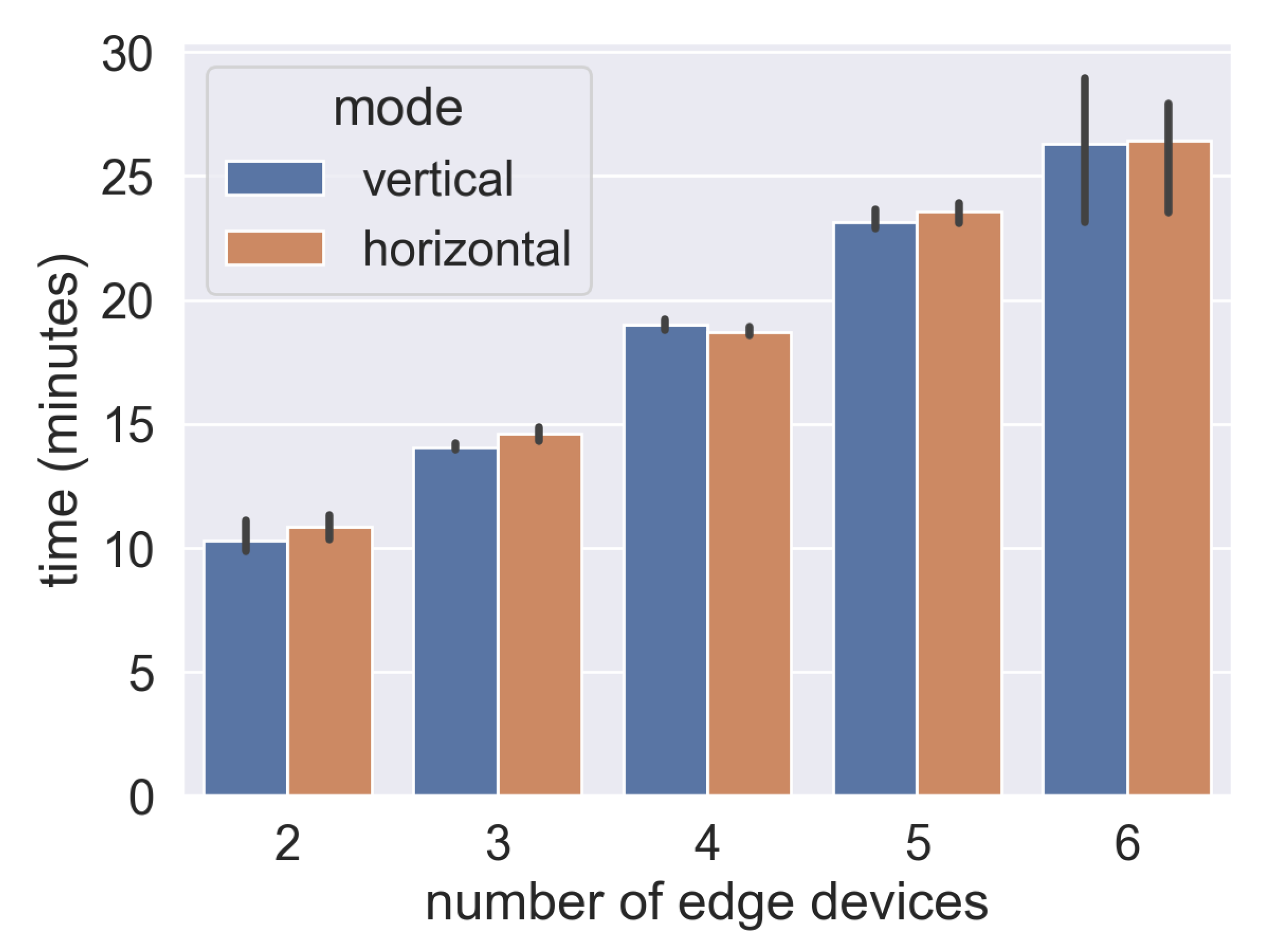 Blockchain-Enabled Asynchronous Federated Learning in Edge Computing