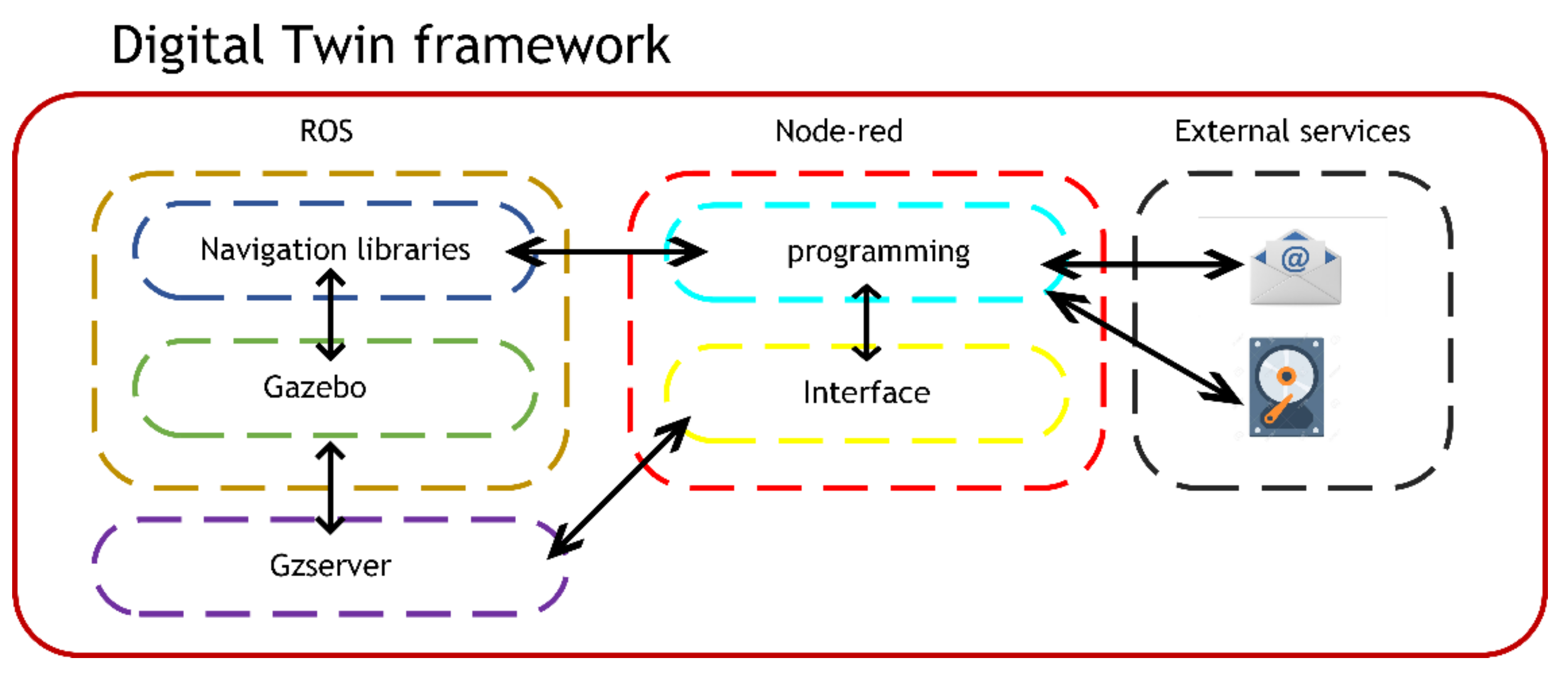 Digital Twin for Automatic Transportation in Industry 4.0