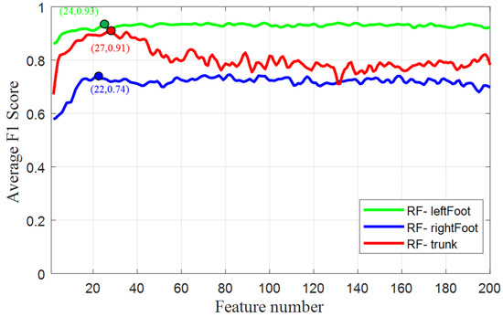 Exploration of Driver Posture Monitoring Using Pressure Sensors with ...