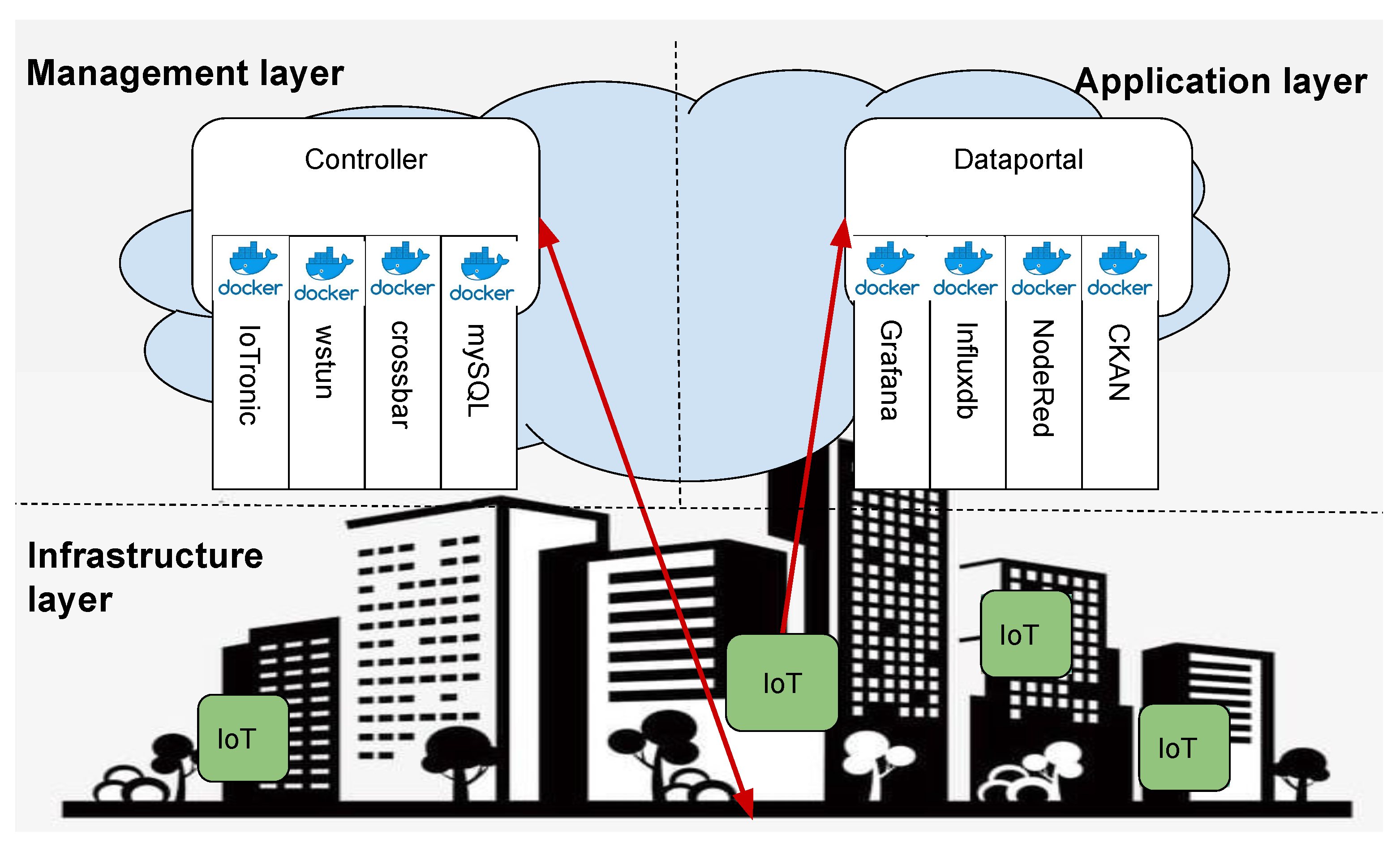 Smart Cities of the Future as Cyber Physical Systems: Challenges and ...