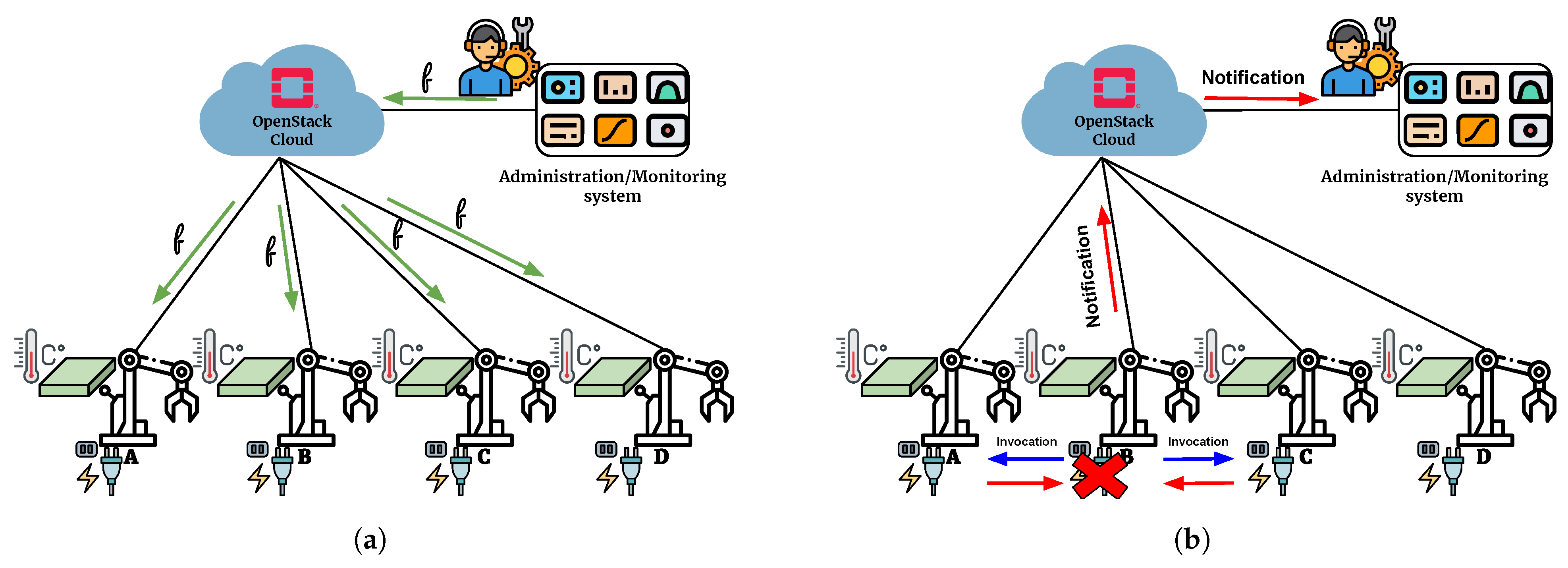 Sensors | Free Full-Text | Smart Cities of the Future as Cyber Physical ...