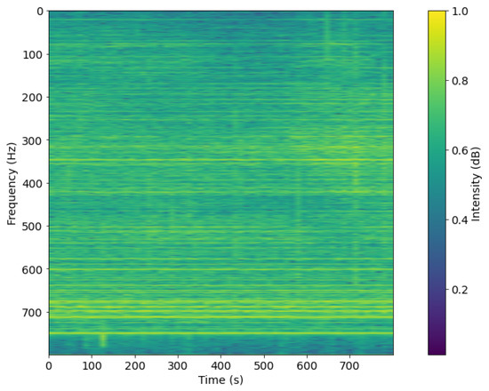 Classification of Surface Vehicle Propeller Cavitation Noise Using Spectrogram Processing in ...