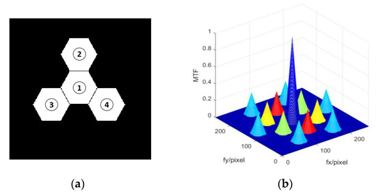 Piston Error Measurement for Segmented Telescopes with an Artificial Neural Network