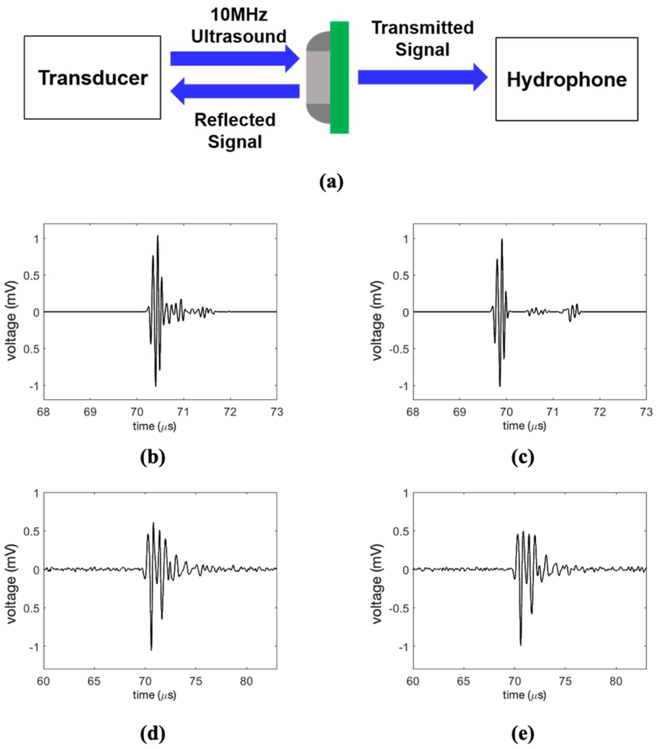 Noncontact Laser Ultrasound Detection of Cracks Using Hydrophone