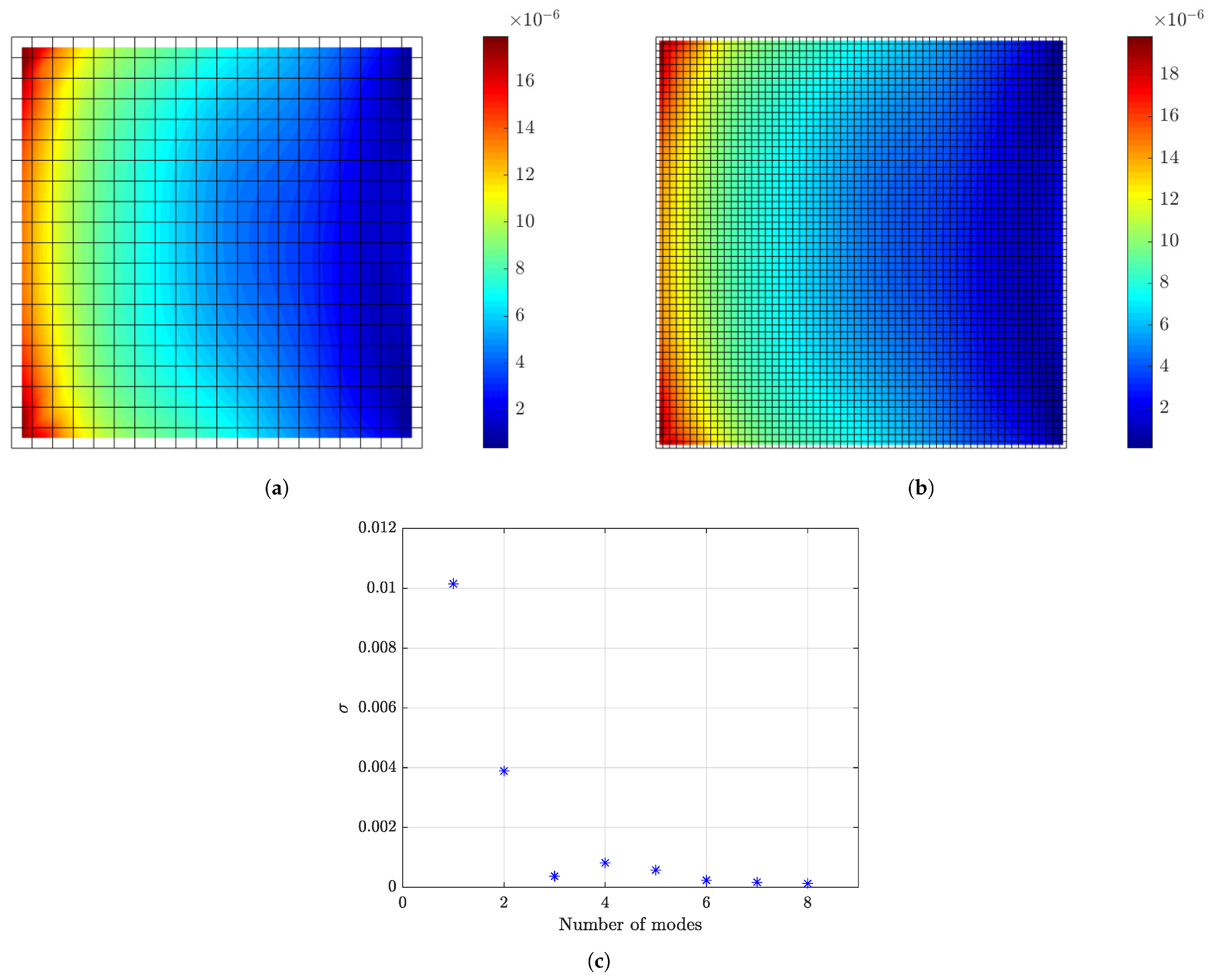 Optimal Sensor Placement for Reliable Virtual Sensing Using Modal ...