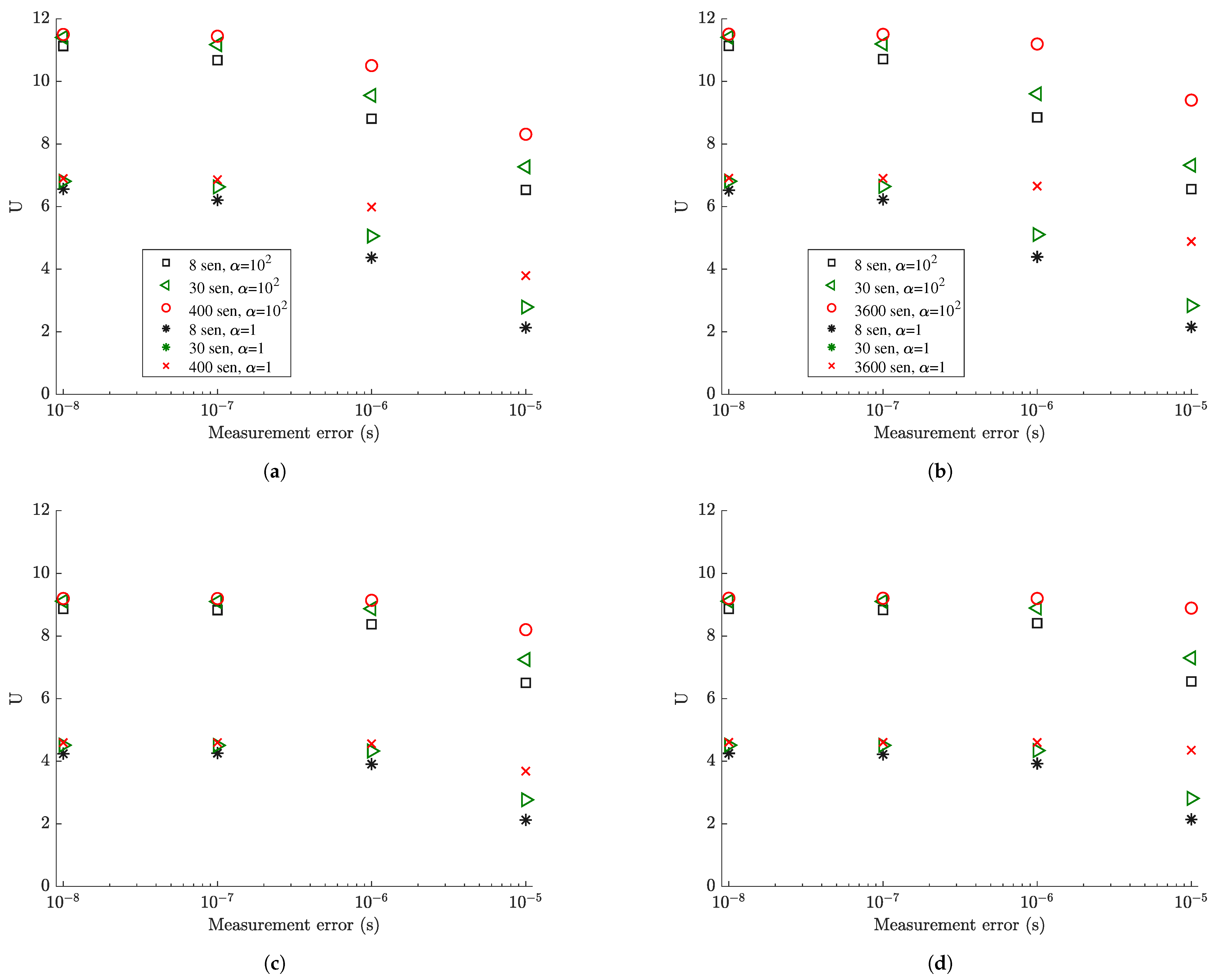 Optimal Sensor Placement for Reliable Virtual Sensing Using Modal ...