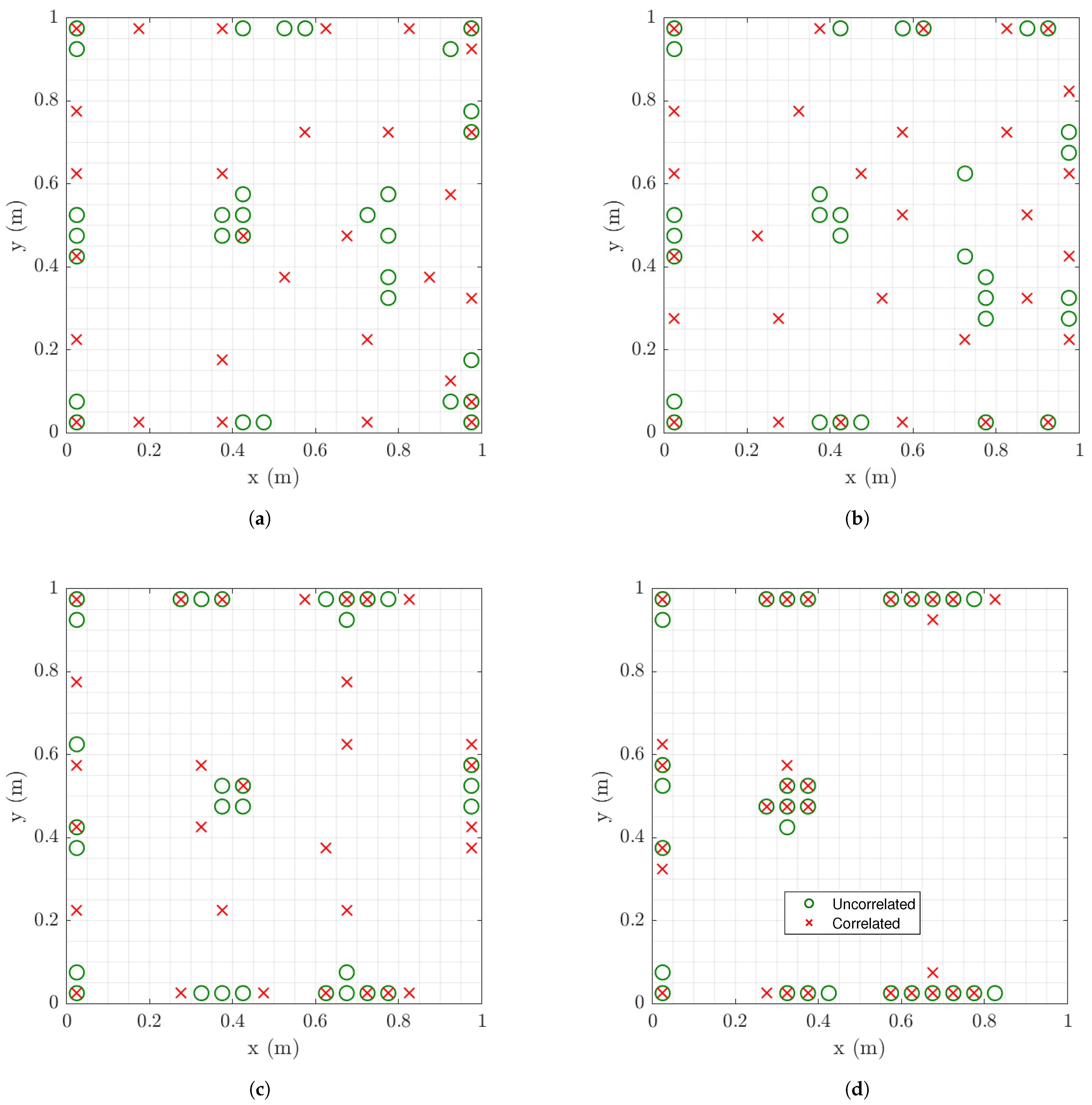 Optimal Sensor Placement for Reliable Virtual Sensing Using Modal ...
