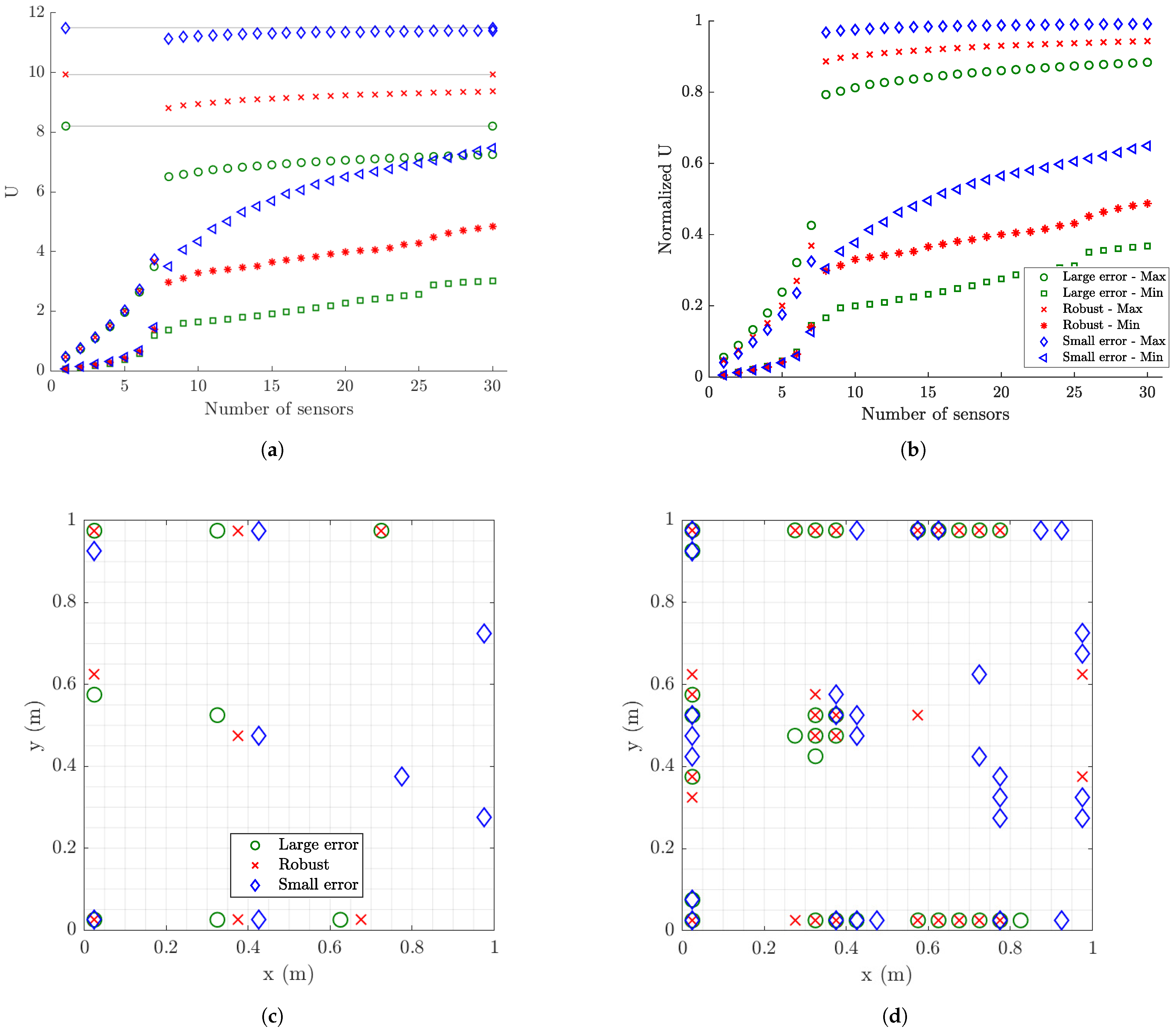 Optimal Sensor Placement for Reliable Virtual Sensing Using Modal ...