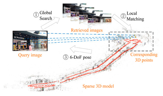 A Visual and VAE Based Hierarchical Indoor Localization Method
