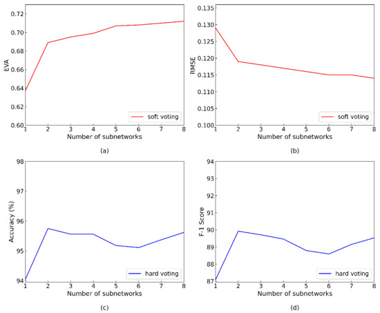 An Efficient Ensemble Binarized Deep Neural Network on Chip with ...