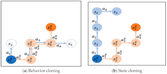 Hybrid Imitation Learning Framework for Robotic Manipulation Tasks
