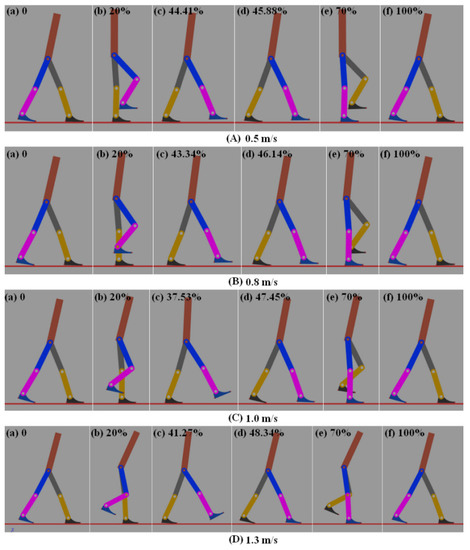 Torque Curve Optimization of Ankle Push-Off in Walking Bipedal Robots Using Genetic Algorithm