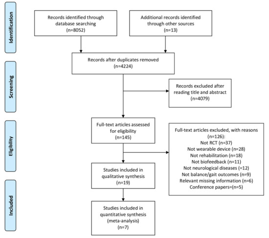 Sensors | Free Full-Text | Wearable Devices for Biofeedback ...